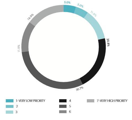 40+ Visual Content Marketing Statistics You Need To Know
