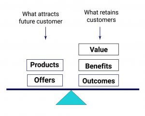 How to Drive Growth With a Product Bundling Strategy