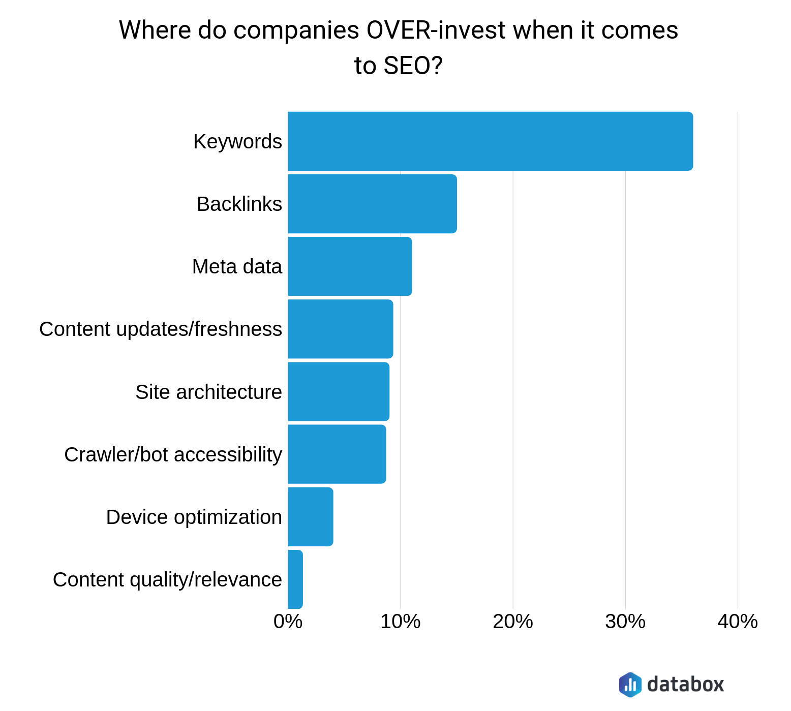Creating Content That Converts: The Ultimate Guide