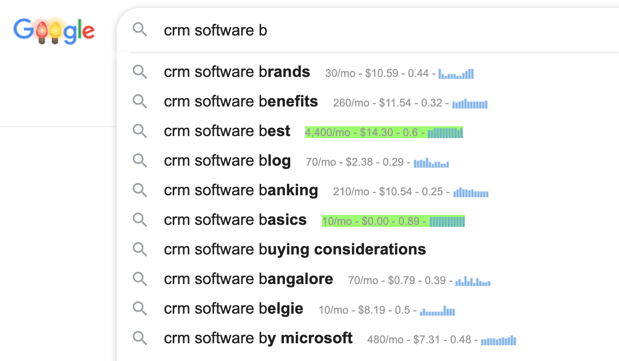 Lift-off Strategy: How To Use A Content Strategy That Drives Growth