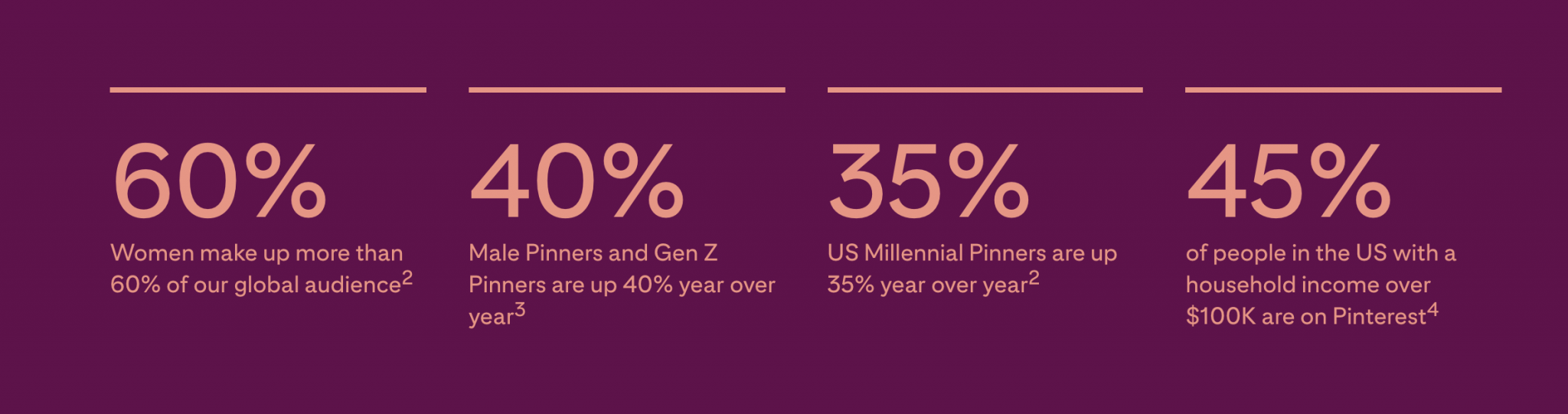 100+ powerful social media facts you must leverage today