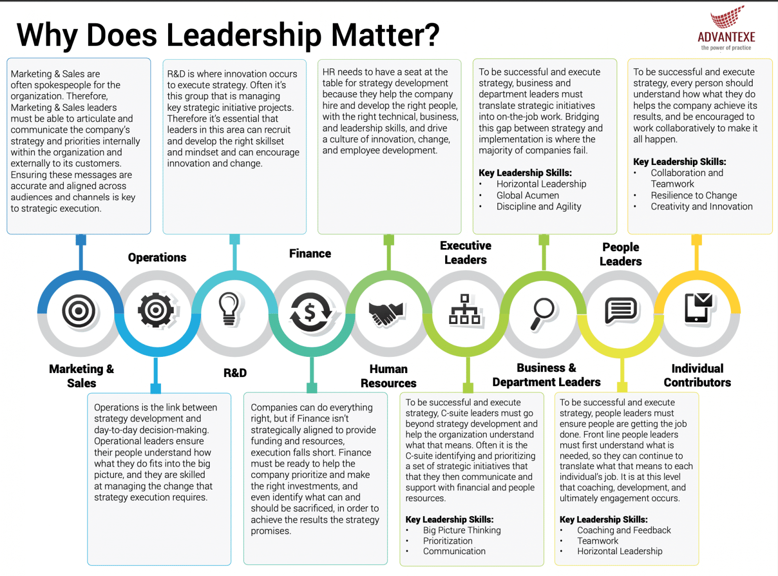 Leadership Statistics: 21+ Surprising Facts to Drive Growth