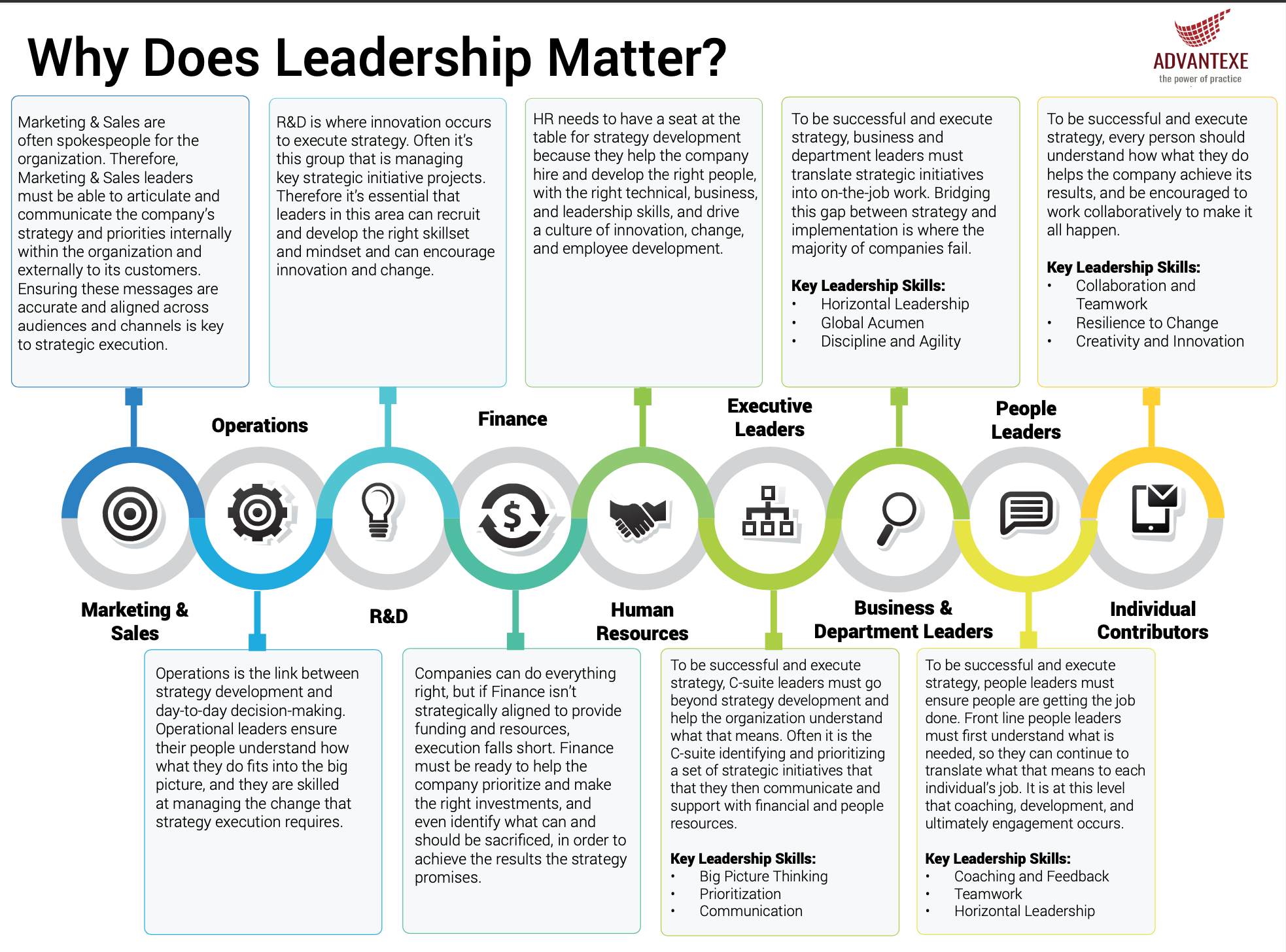 Leadership Statistics: 21+ Surprising Facts to Drive Growth
