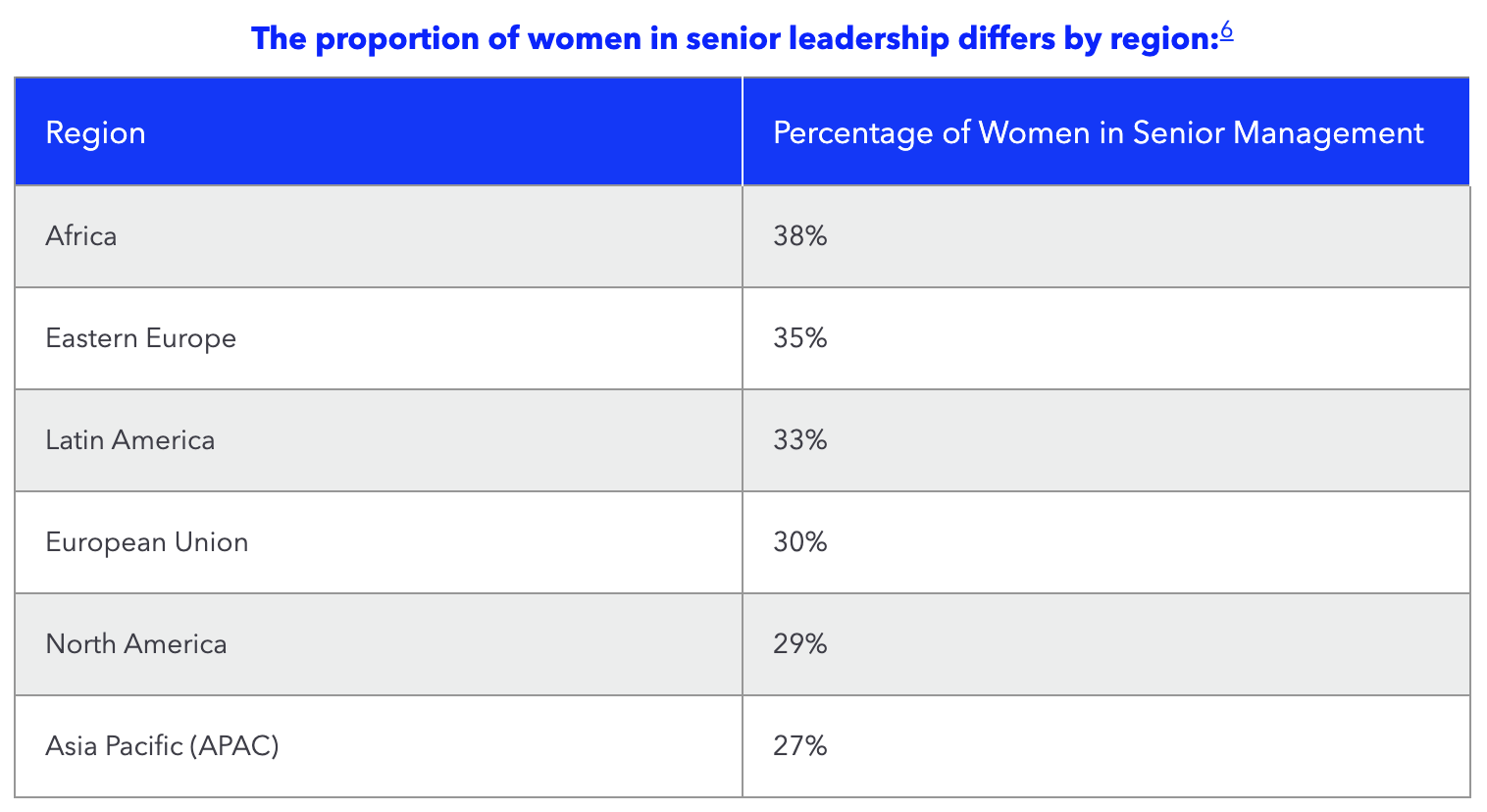 Leadership Statistics: 21+ Surprising Facts to Drive Growth