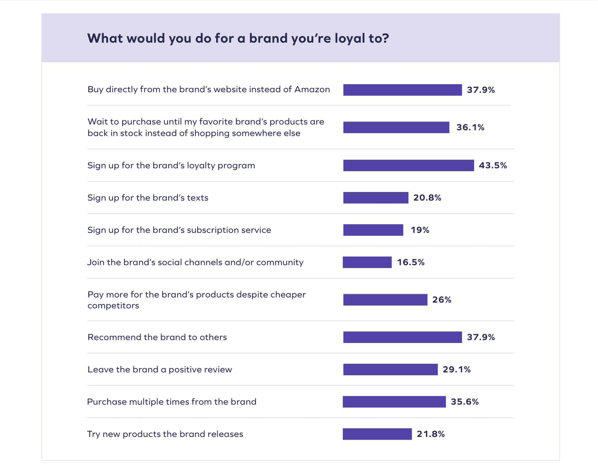 8 Ways to Gain Customer Loyalty and Trust Through Design - SPROUTWORTH