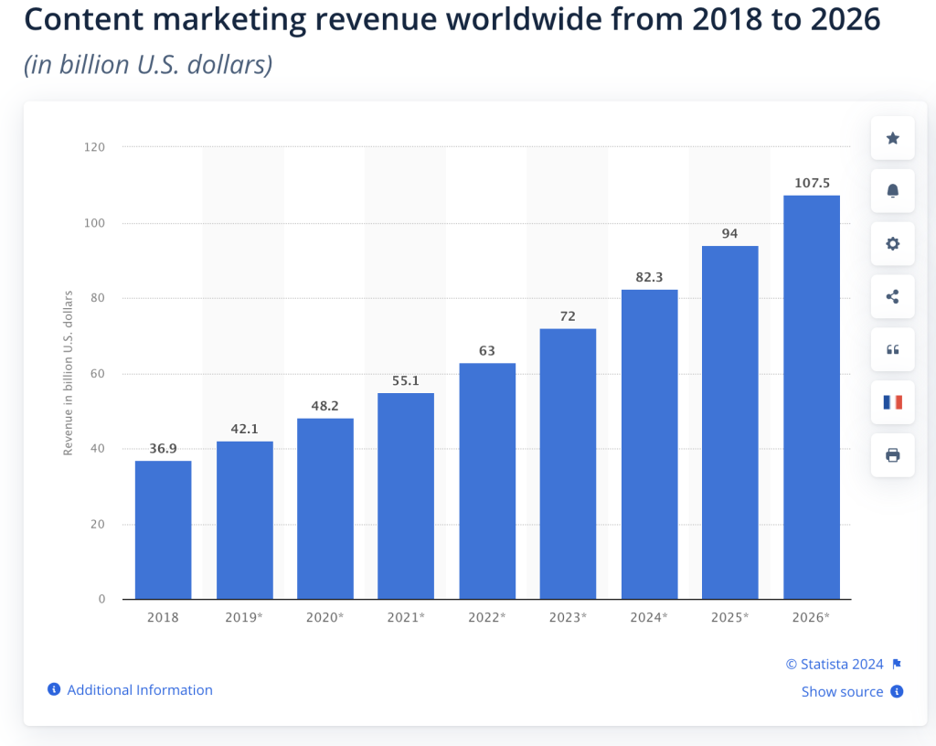 40 B2B Content Marketing Statistics You Need To Know In 2024