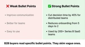 Bullet Points B2B Buyers Actually Read (7 Rules)