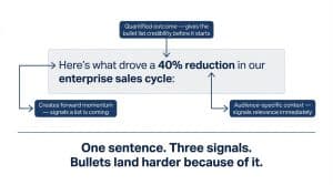 Bullet Points B2B Buyers Actually Read (7 Rules)